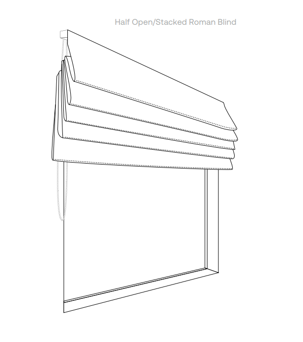 Roman Blind Anatomy